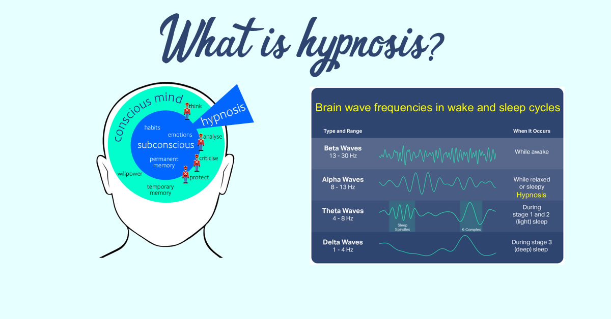 What is hypnosis? - Goodlife Hypnosis - Kathleen Misson - Qualified and ...
